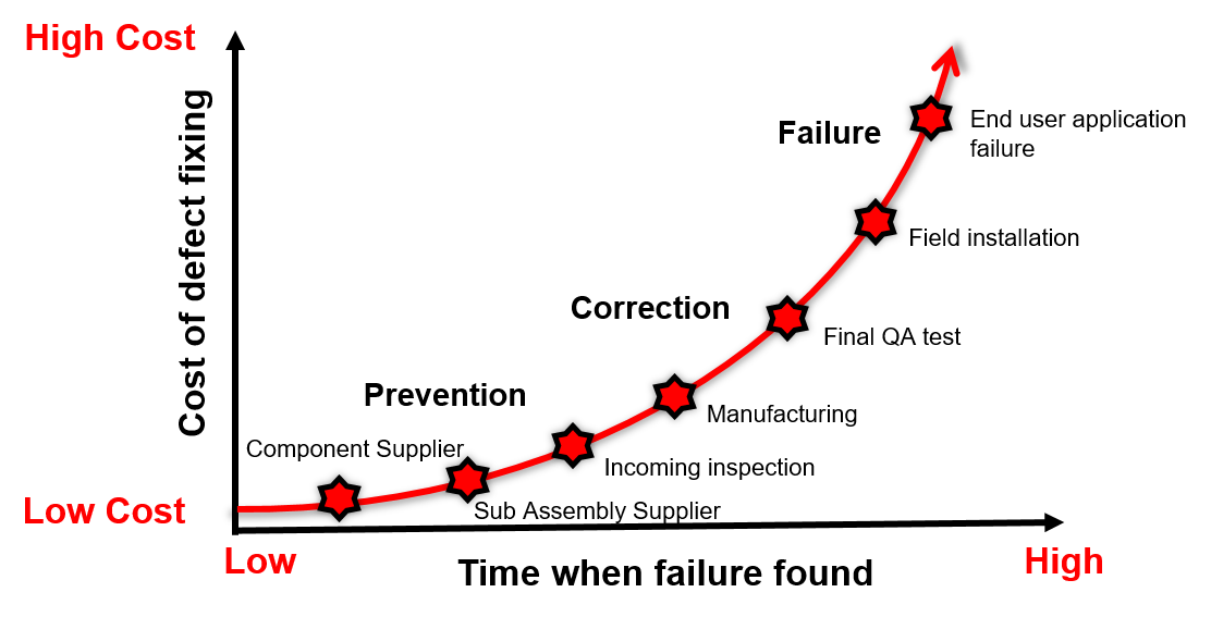 Improve Quality of Connected Medical Devices: Effective Manufacturing ...