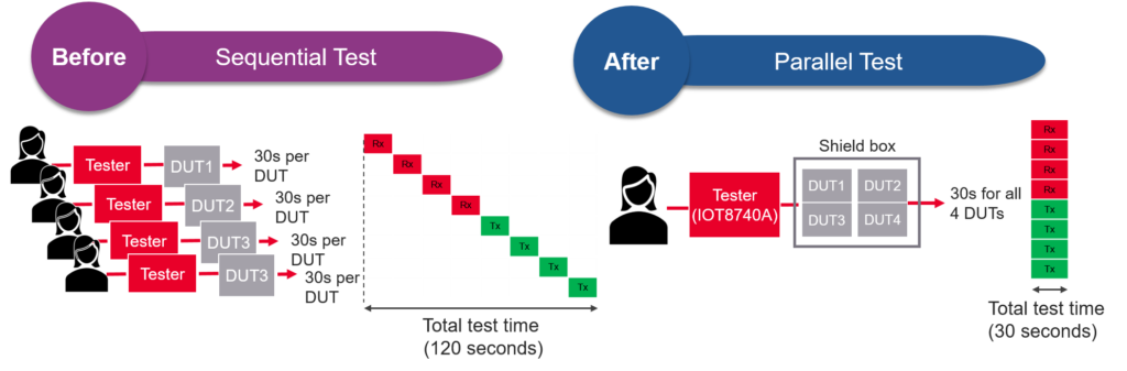 Improve Quality of Connected Medical Devices: Effective Manufacturing ...