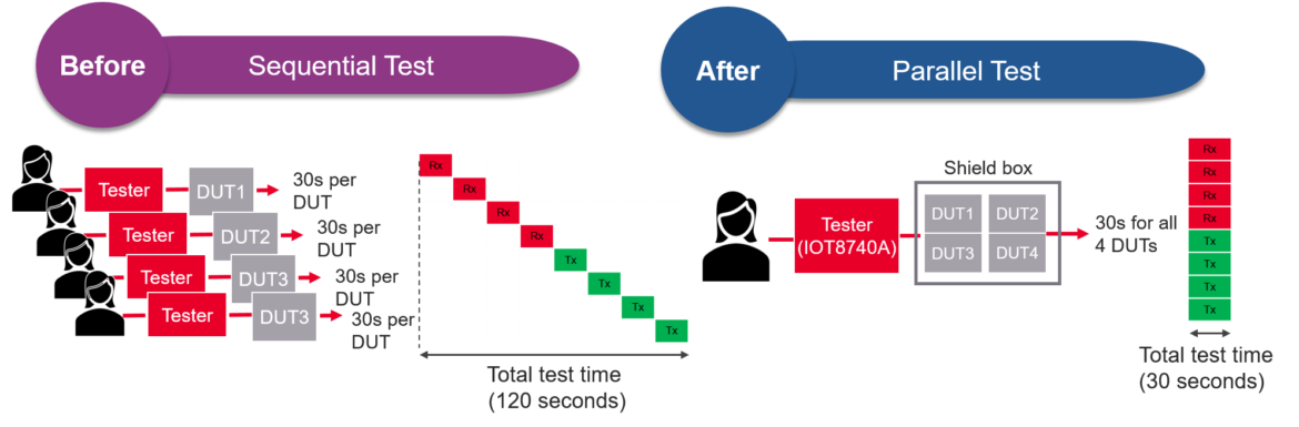 Improve Quality of Connected Medical Devices: Effective Manufacturing ...