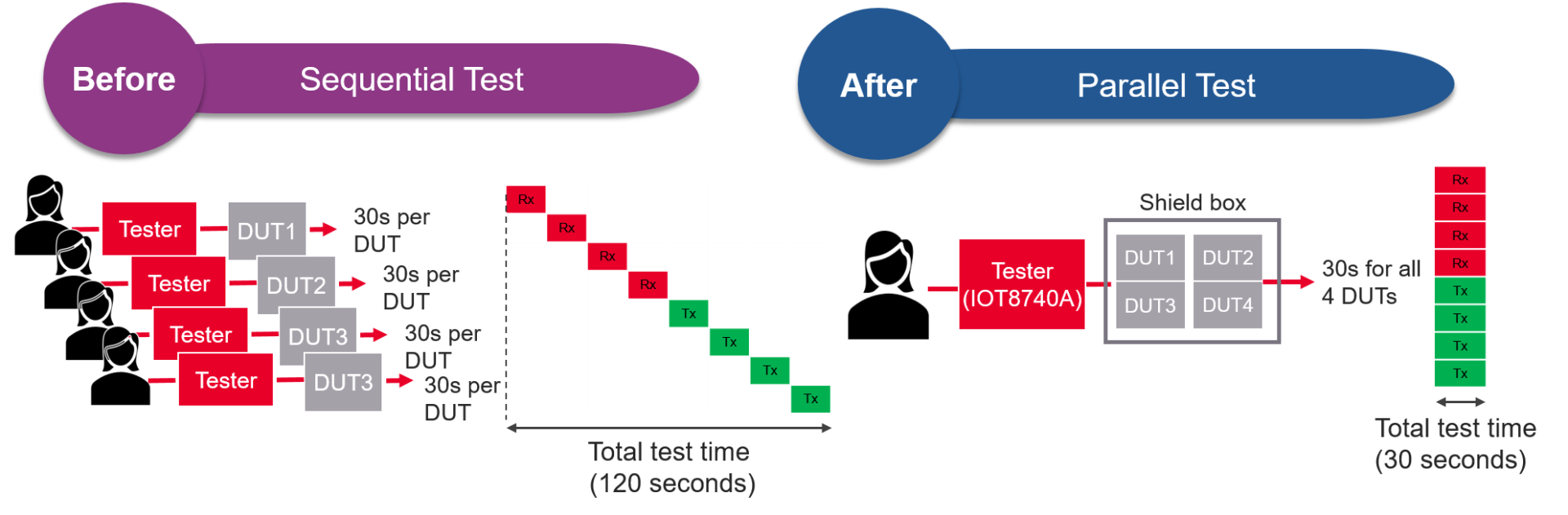 Improve Quality of Connected Medical Devices: Effective Manufacturing ...