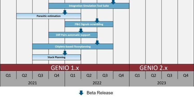MZ Technologies Unveils New Technology Roadmap for Device/Packaging Co ...