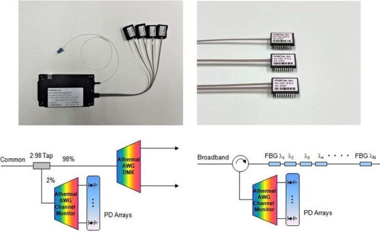 POINTek Unveils Athermal AWG Demultiplexer Products Based on PD Arrays ...