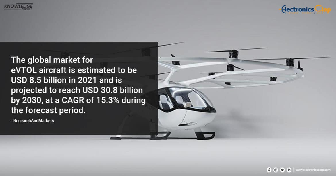 The global market for eVTOL aircraft is estimated to be USD 8.5 billion ...