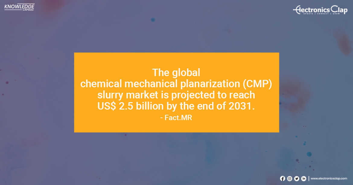The global chemical mechanical planarization (CMP) slurry market is ...