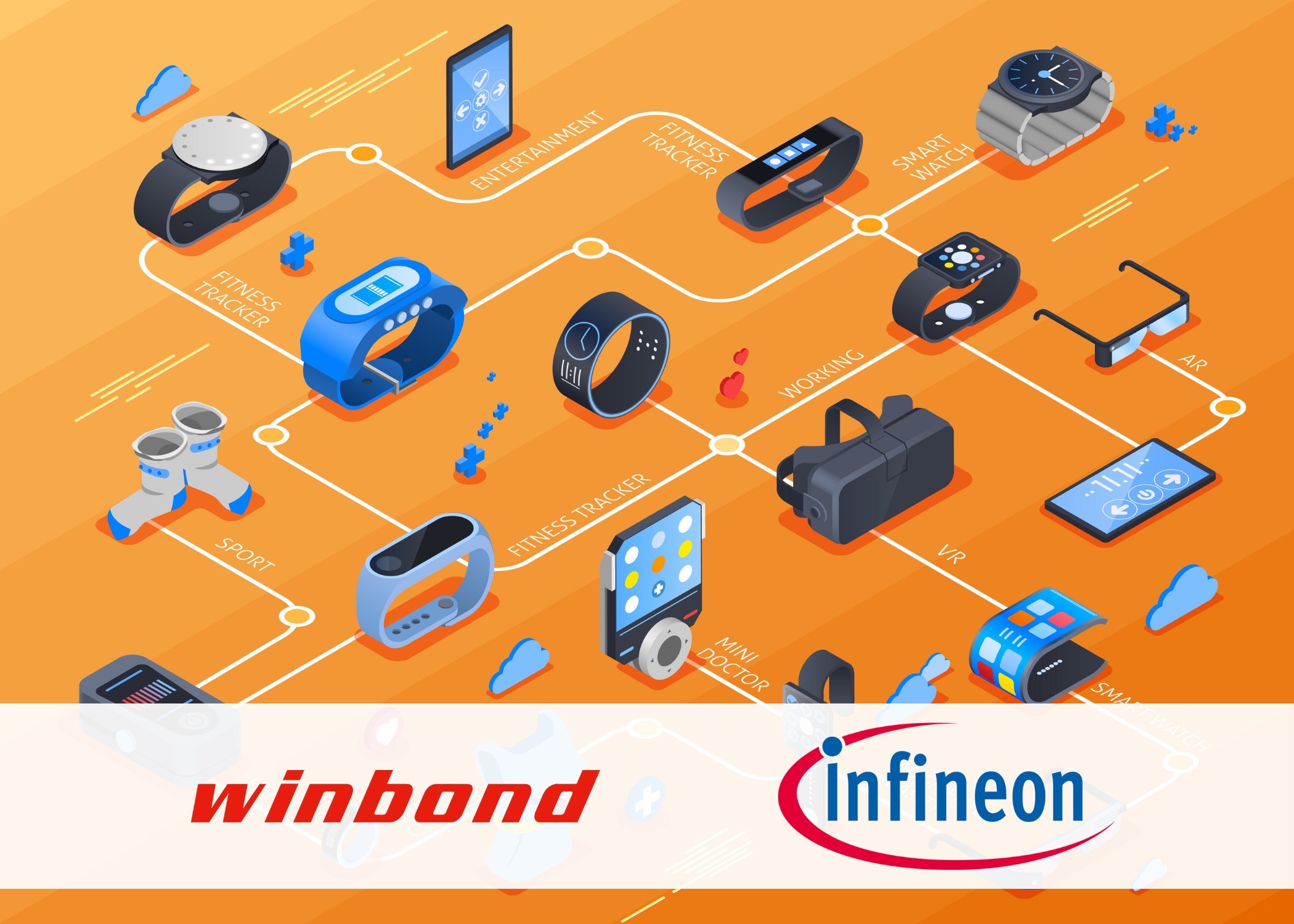 Infineon Collaborates with Winbond to Double Bandwidth for IoT ...
