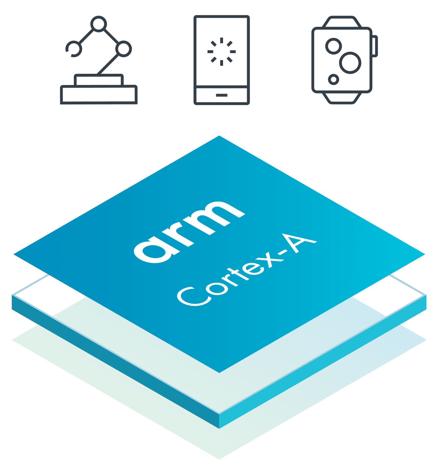 Arm Introduces Two New Solutions for Arm Cortex-M & Cortex-A Processors ...