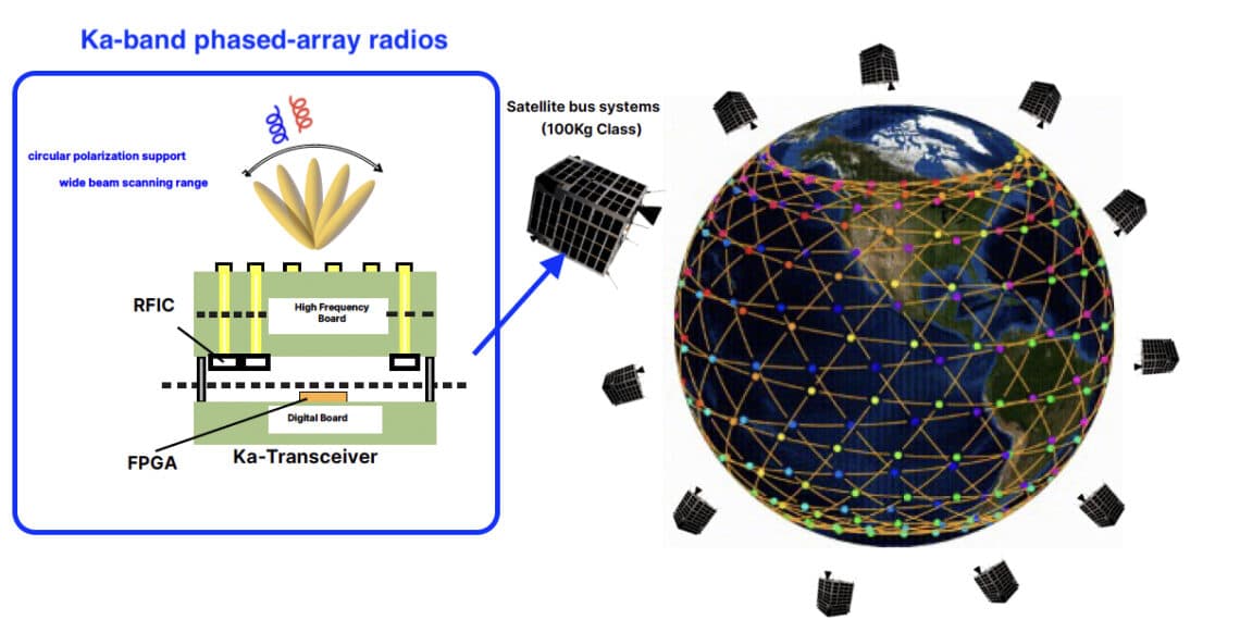 Axelspace, in Collaboration with Tokyo Institute of Technology ...