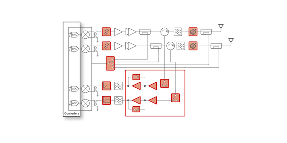 pSemi Introduces New High-Isolation SP4T Switches with Impressive 8 GHz ...