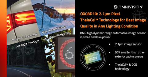 OMNIVISION's OX08D10 Image Sensor Sets New Standards for Exterior Automotive Cameras ...