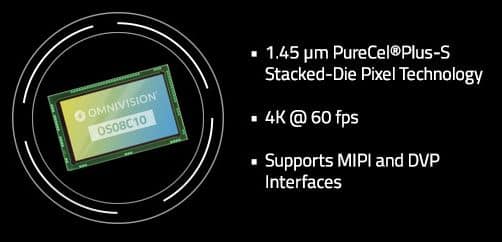 OMNIVISION Sets New Standard with OS08C10 4K2K Image Sensor - Electronicsclap