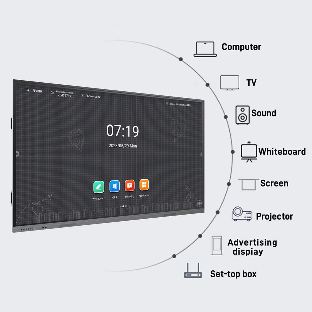 DAEWOO Introduces Innovative Interactive Panel for Enhanced ...