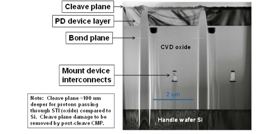 Silicon Genesis Innovates CMOS Image Sensor Stacking Methods ...