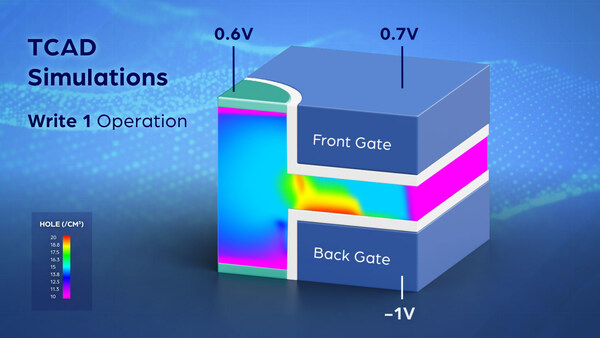 NEO Semiconductor's Groundbreaking 3D X-DRAM Tech Unveiled - Electronicsclap